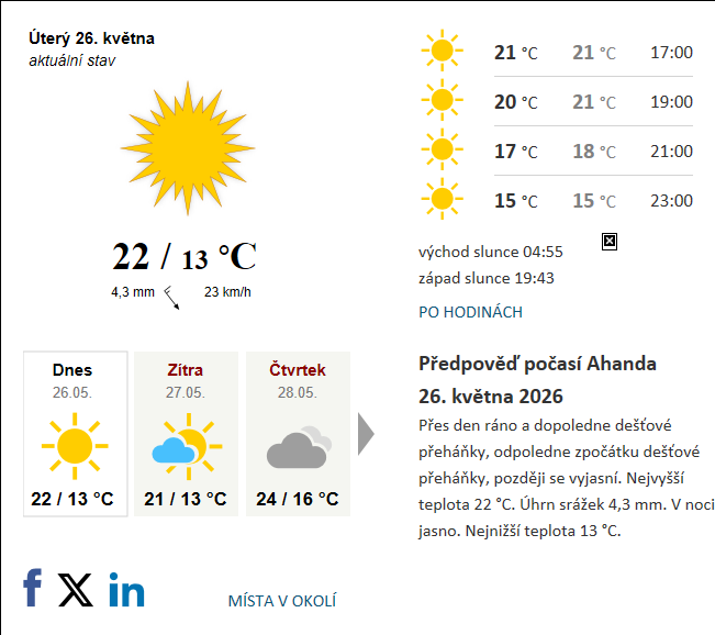 Počasí Ahanda, Turecko dnes - aktuální předpověď počasí Ahanda ...